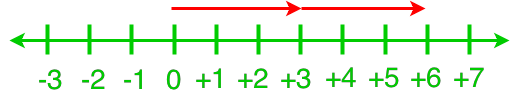 How To Multiply Integers StudyPug