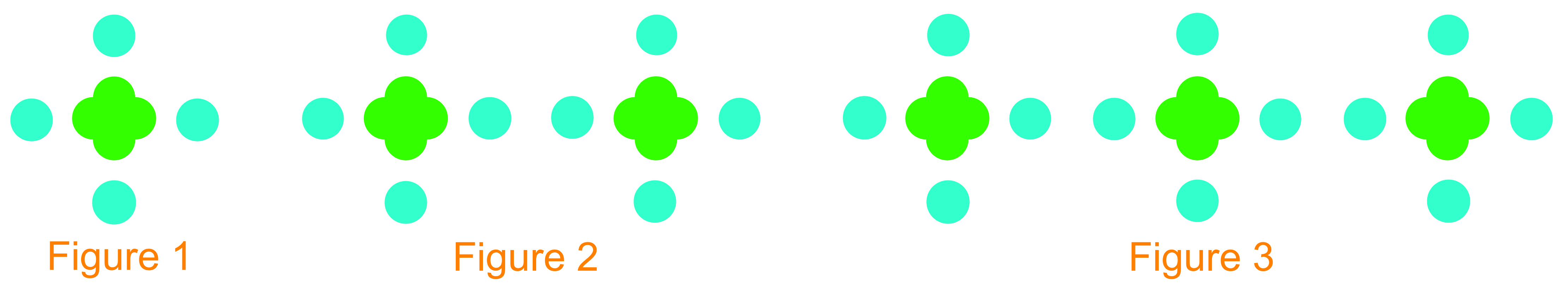 Understanding Patterns In Algebra StudyPug