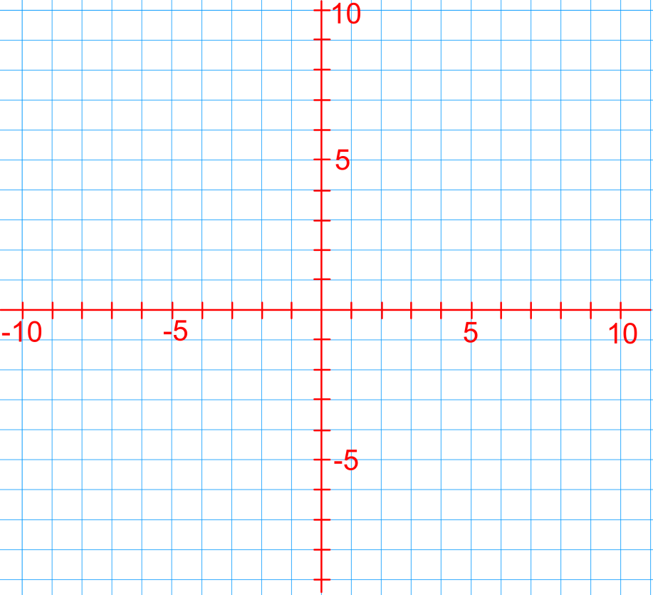 Drawing On Coordinate Planes StudyPug